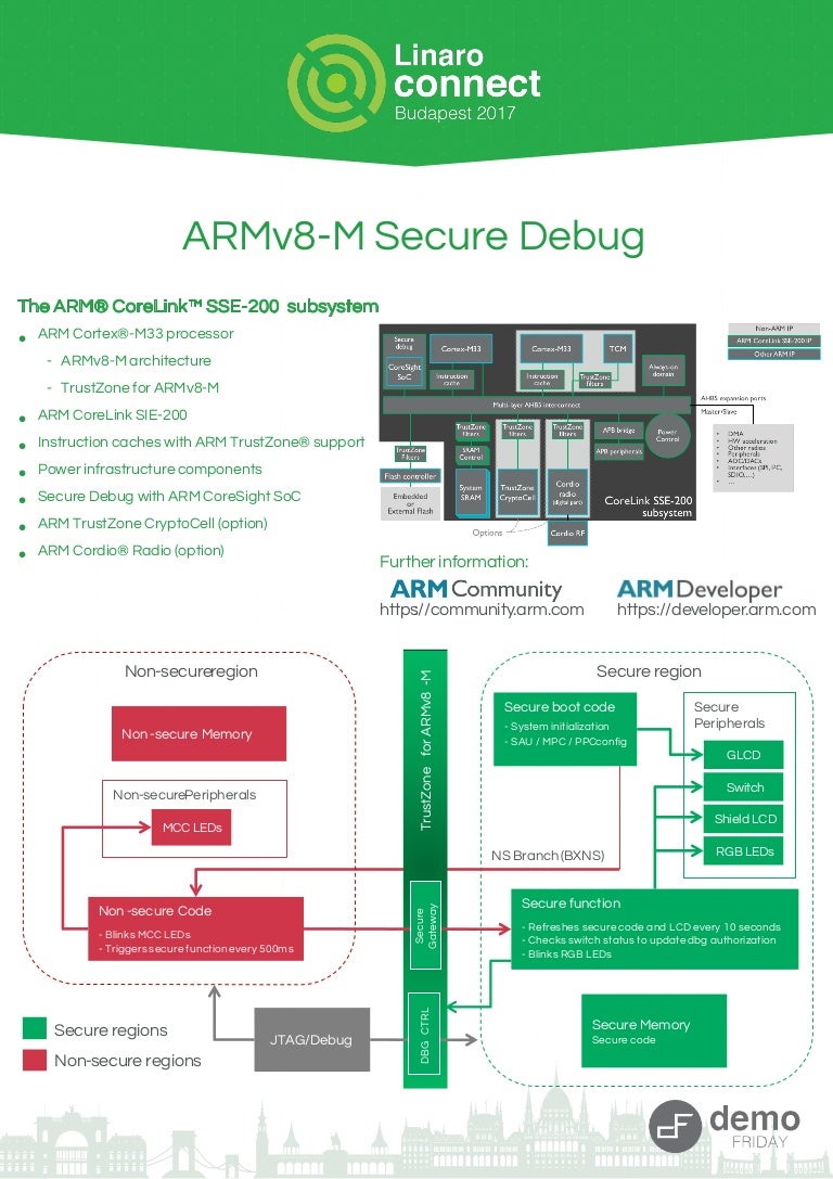 Armv8 M Secure Debug Demo