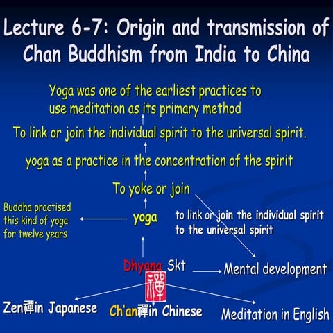 Buddhism-From-India-to-China1.pptx