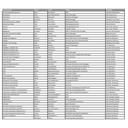 Buddy List WPC | PDF