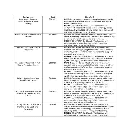 0011 ICT In Physical Education | PPT