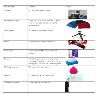 Equipment list | DOCX