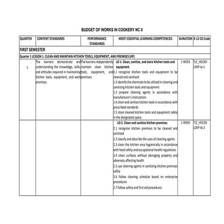 BUDGET-OF-WORK-IN-COOKERY-NC-II.docx