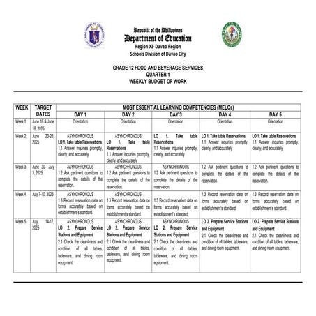 Budget-of-Work-Template_Food and BS2023.docx