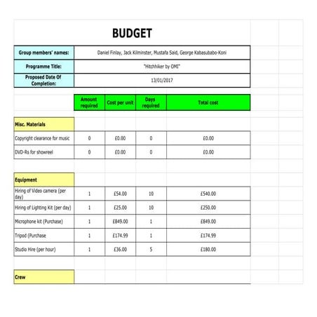 Budget for Music video | PDF