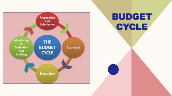 Ph Budget Government Process | PPT