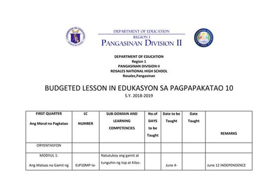 ESP MELCs Grade 10.pdf