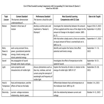 Science 8 budgeted lesson for first quarter.docx