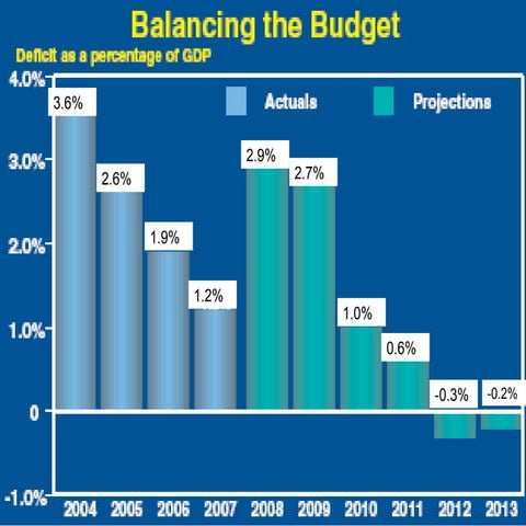 Our political beginnings | PPT