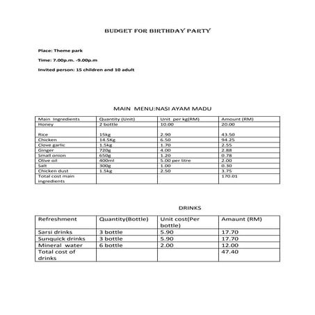 Budget for birthday party | DOCX