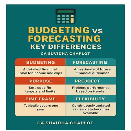 Budgeting_and_Forecasting_Infographics_by_CA_Suvidha_Chaplot.pdf