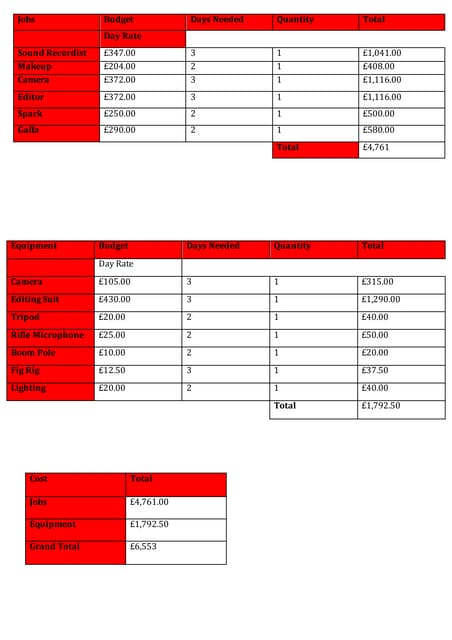 Powerpoint budget sheet1 | PPT