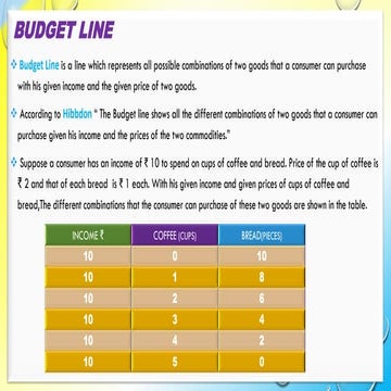 Budget line | PPT
