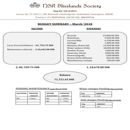 Budget march18 | PDF