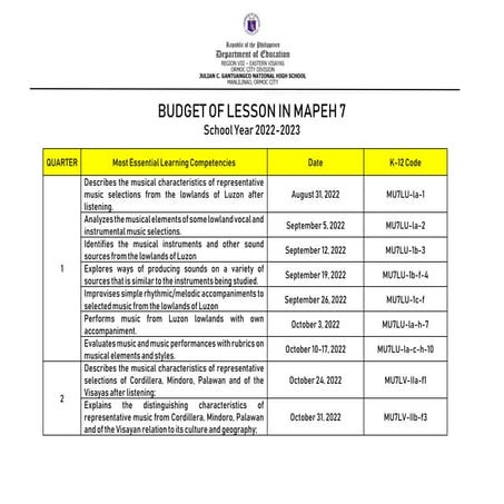 BUDGET OF LESSON IN MAPEH 7.docx