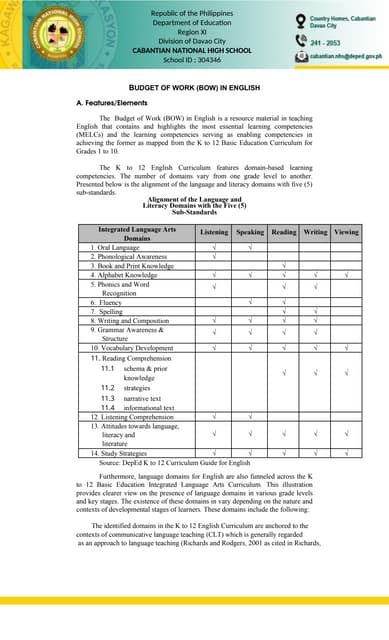 PHIL-IRI-CLASS-READING-PROFILE-1.docx