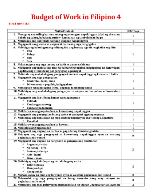 1ST GRADING TABLE OF SPECIFICATION.docx