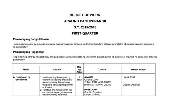 Budget of Work Araling Panlipunan 9 | DOCX
