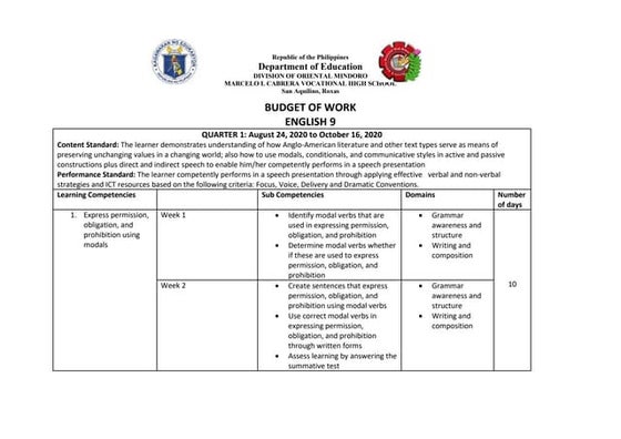 ENGLISH MELCs Grade 10 pdf version deped | PDF