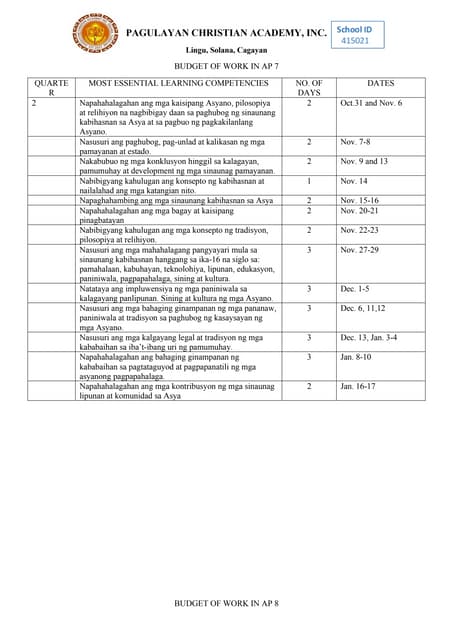 table of specification in araling panlipunan | PPT