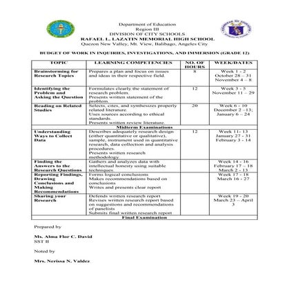 Budget of Work Inquiries, Investigations and Immersion.doc