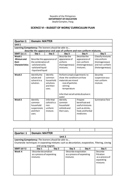 SCIENCE MELCs Grade 5.pdf | Physics | Science