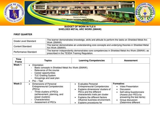 TLE-IA Shielded Metal Arc Welding (SMAW) for Grades 7-10 | PDF ...