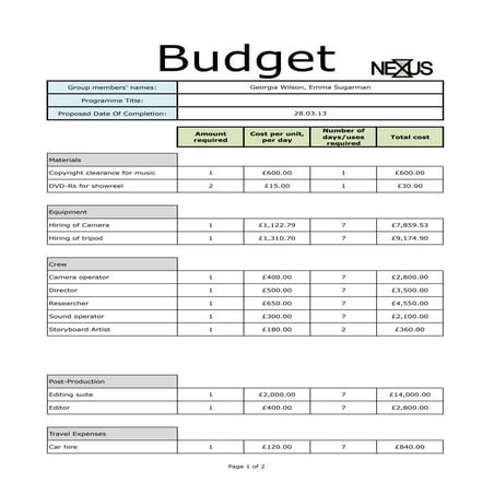 Budget pdf sheet1 | PDF