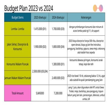 Perencanaan Budgetting untuk program.pptx