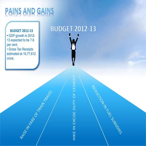 Budget presentation | PPT