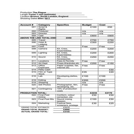 Naomi's Budget Breakdown Sheet | DOCX | Video Production | Content ...