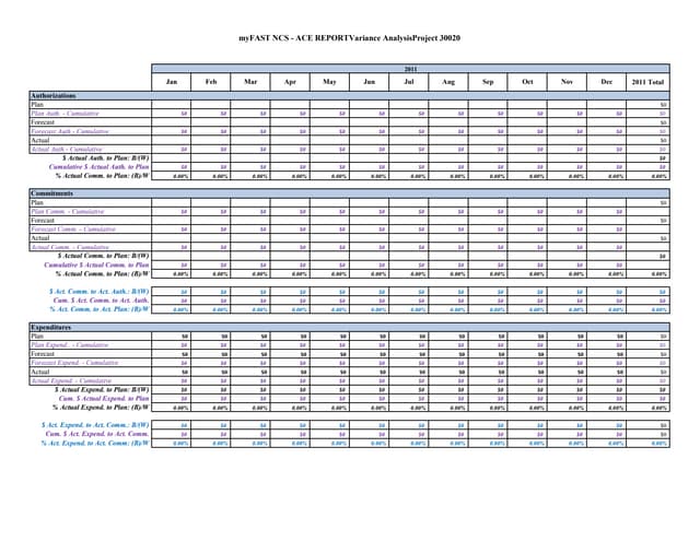 social-media-marketing-budget-template