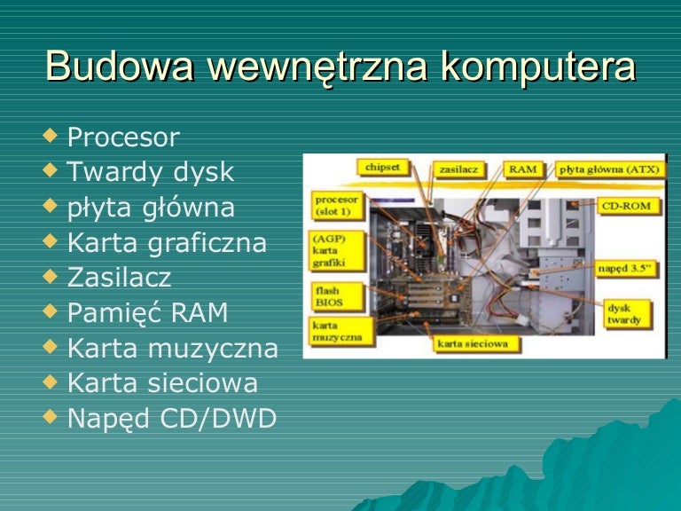 Budowa Wewnetrzna Komputera
