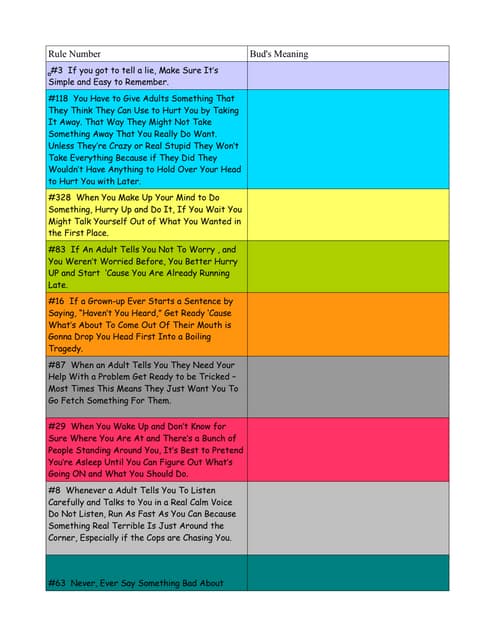 Fbi Profile Sheet | DOCX