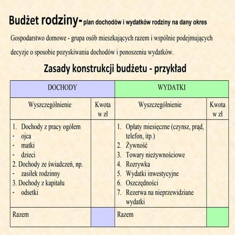 Budzet rodziny | PPT