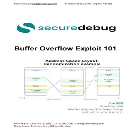 Buffer Overflow - English.pdf