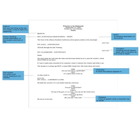 The last of us script structure | DOCX