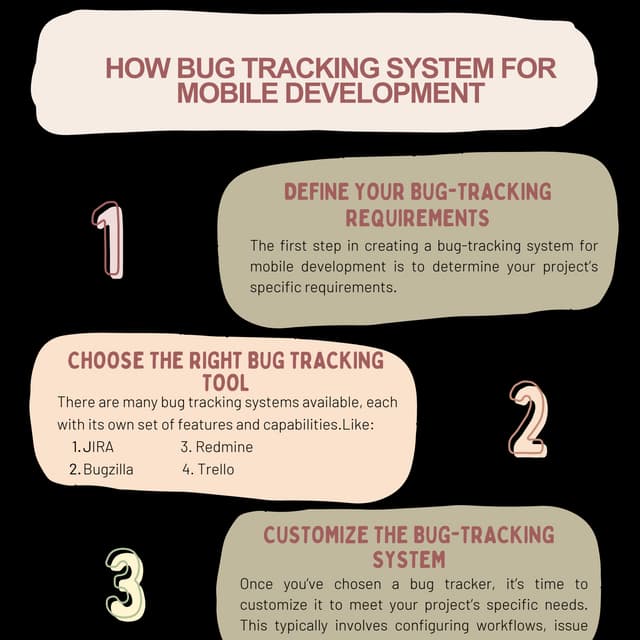 Development of Bug Tracking System in USA-Apidots | PDF