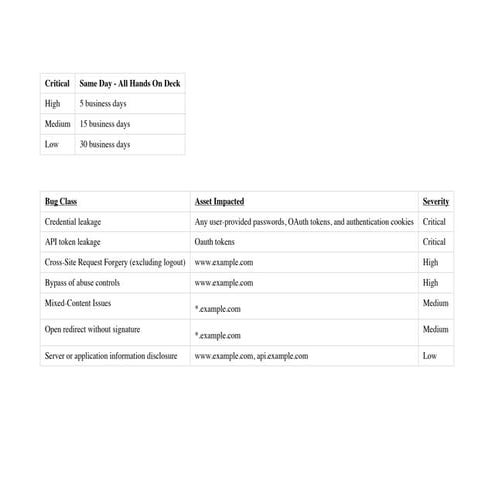 AppSec Bug Classification Table | PDF | Technology & Computing