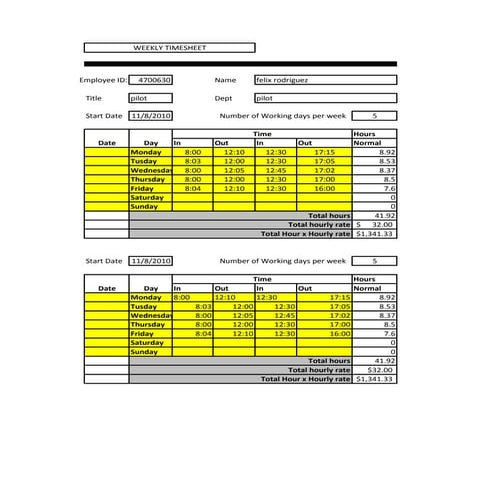 Buget numbers completeq | PDF