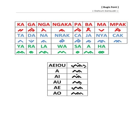 Bugis font | PDF
