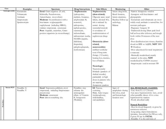 PharmD Programs | PPT