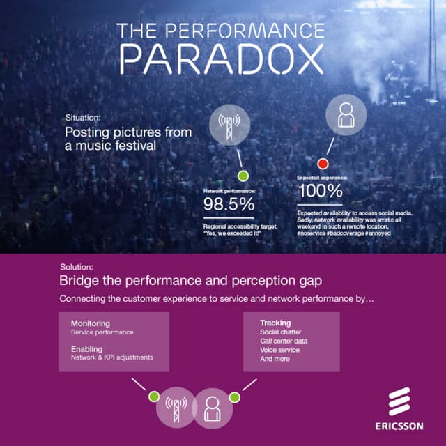 The performance paradox | PDF