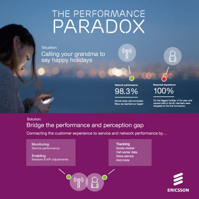 The performance paradox | PDF