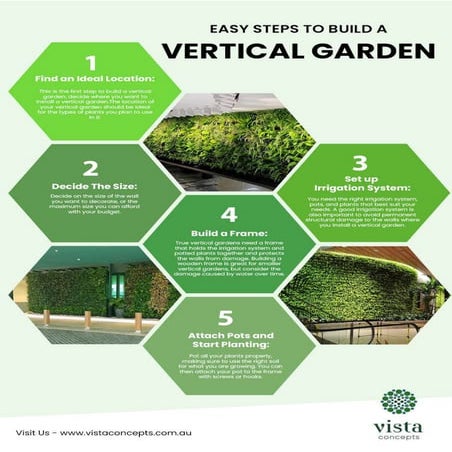 Build a vertical garden | PDF