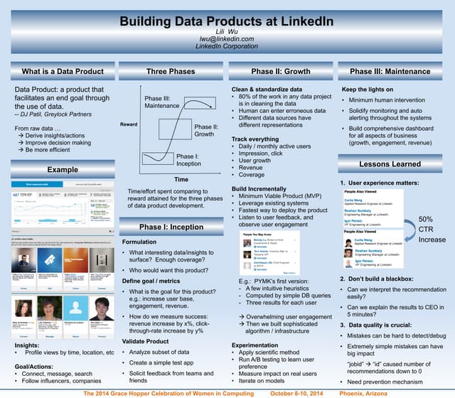 Build Big Data Products at LinkedIn | PPT Build Big Data Products at LinkedIn | PPT
