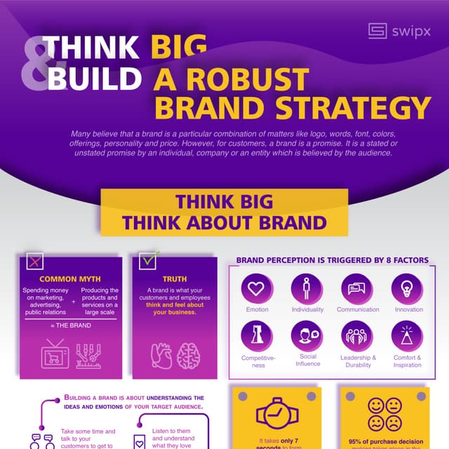 4 Ways to Build a Robust Brand Strategy - Infographic by swipx | PDF