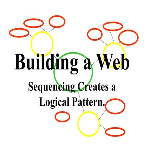 Writing-building a web | PPT