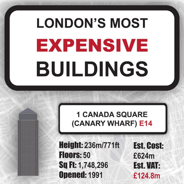 London's Most Expensive Buildings | PDF