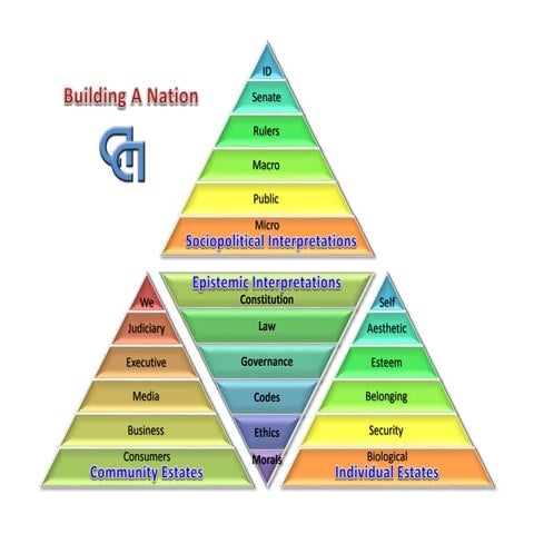 Building a Nation