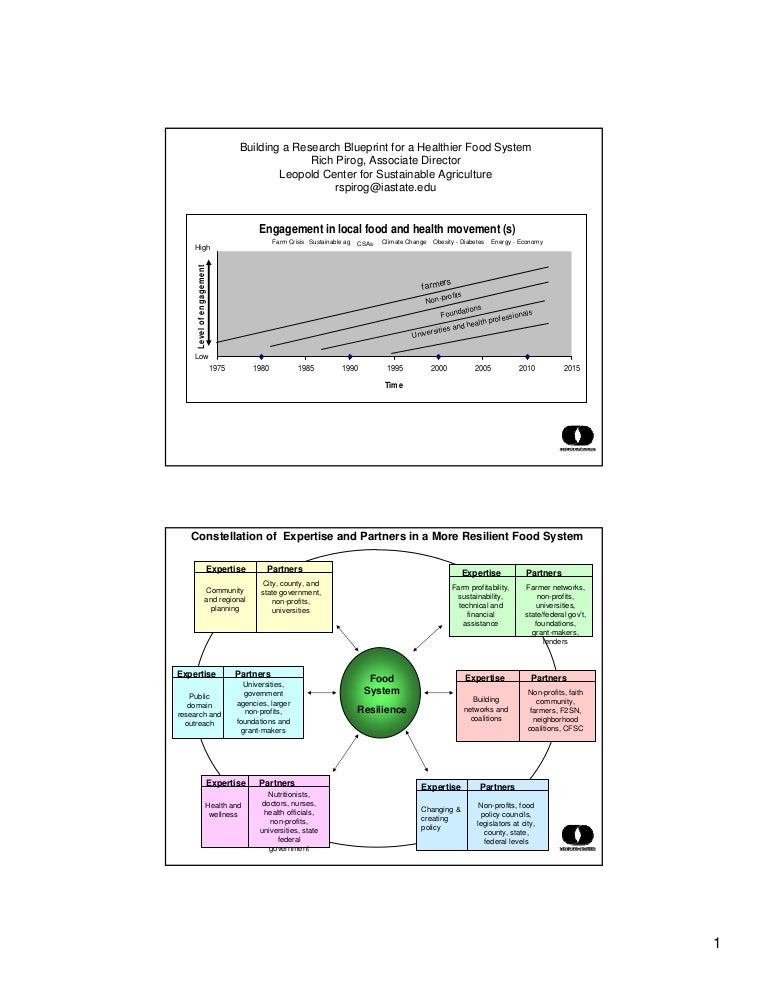 Building a Research Blueprint, by Rich Pirog